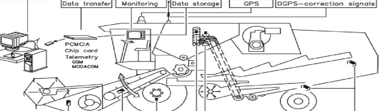 Part Diagrams - Apple Farm Service